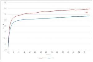 CIL Diary 寝床内測定Ⅱ