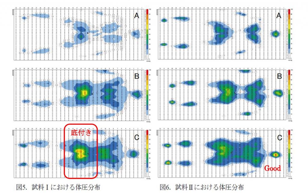 CIL Diary 体圧分布2 荒川一成（理事）