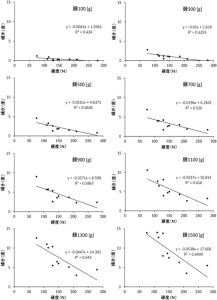 CIL Diary 寝返りしやすさ測定 荒川一成（理事）